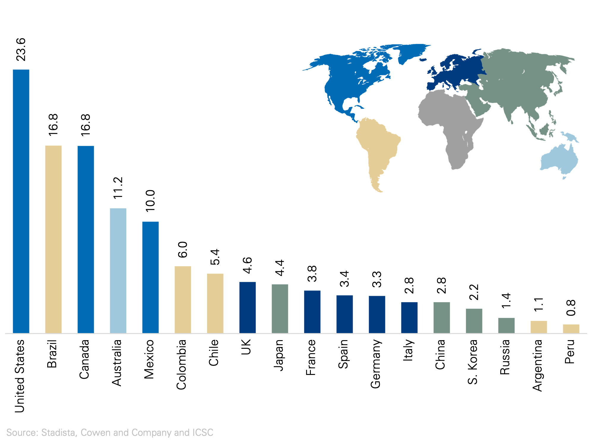 Retail en Latinoamérica y tendencias del sector - Newmark