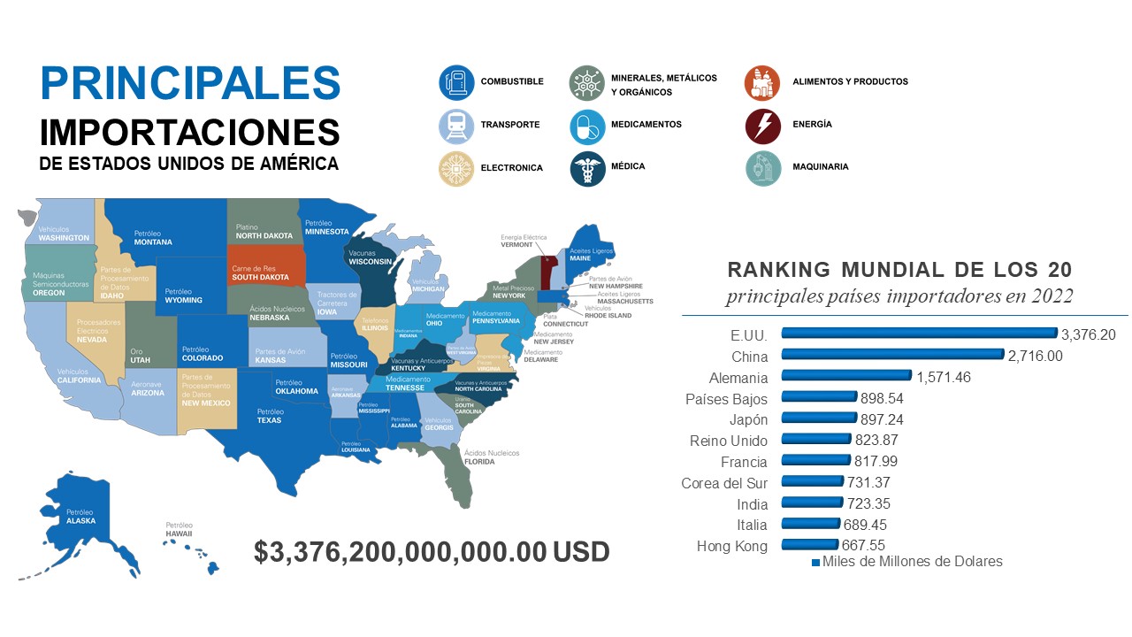 Nearshoring rumbo al 2025 - Newmark