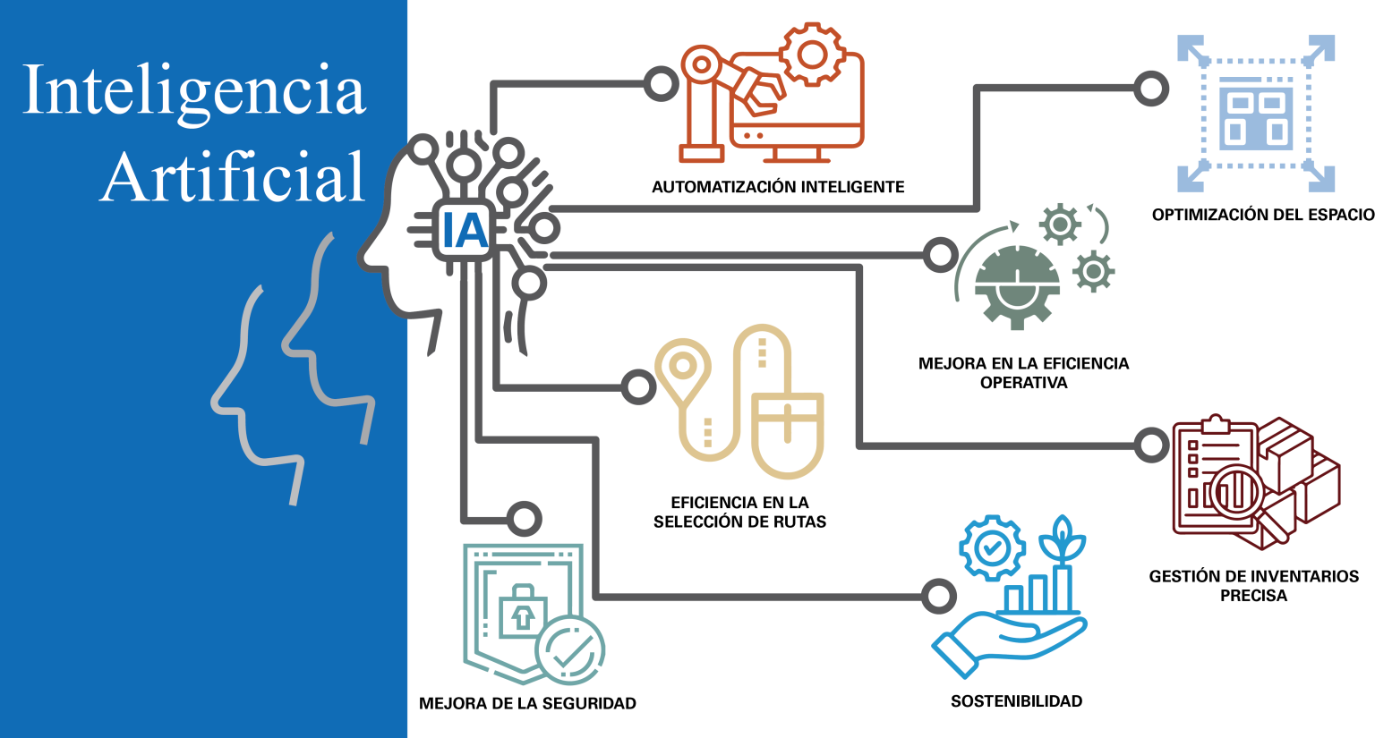 Inteligencia artificial en los centros de distribución y la importancia de los almacenes - Newmark