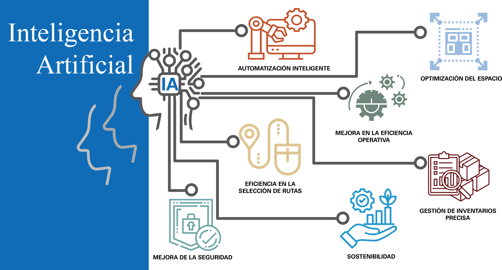 Inteligencia artificial en los centros de distribución y la importancia de los almacenes - Newmark